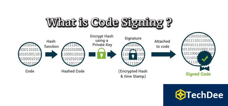 What is Code Signing?