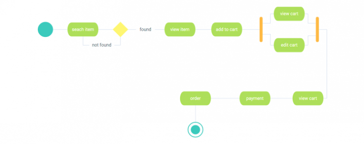 10 Helpful Javascript Demos For Your Business