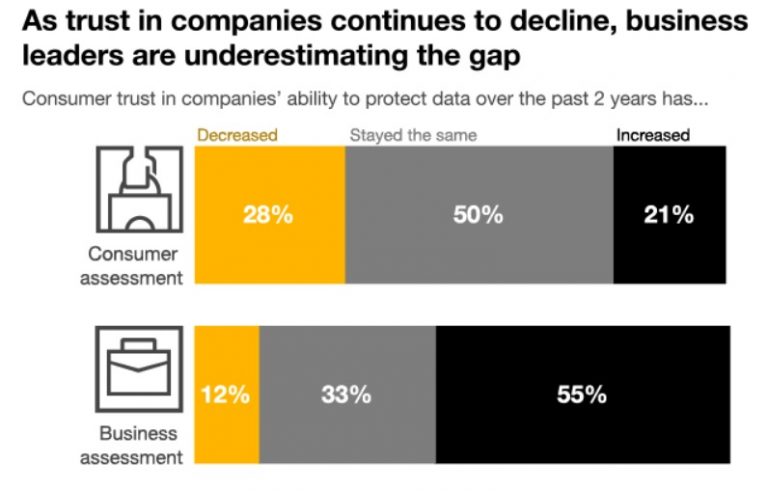 Understanding Tech-Savvy Consumers: The Need to Re-Establish Your ...
