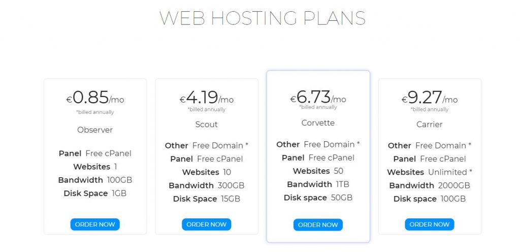 Hostzealot Review Guide 2021