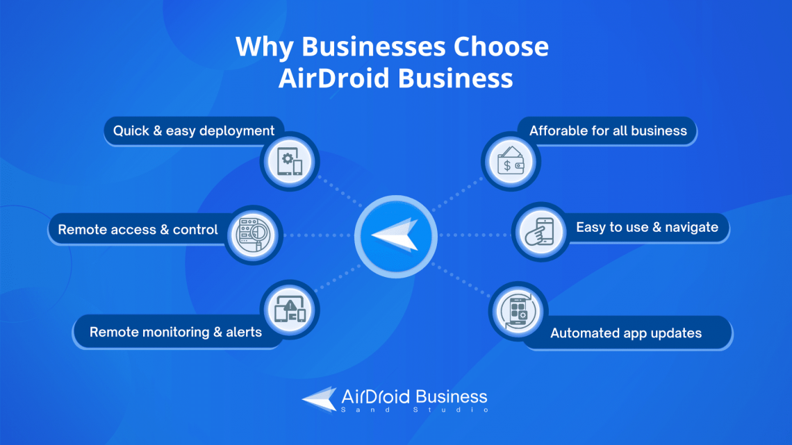 AirDroid Business Review 2023