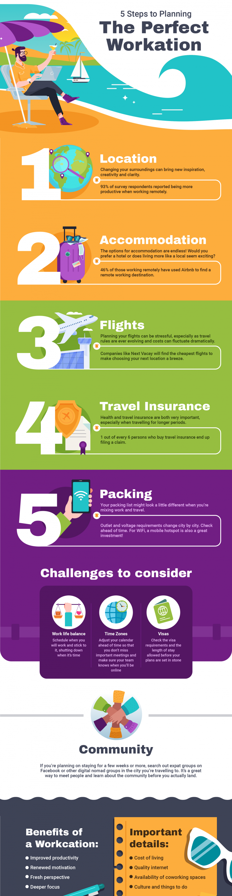 How a Workation Can Increase Your Productivity