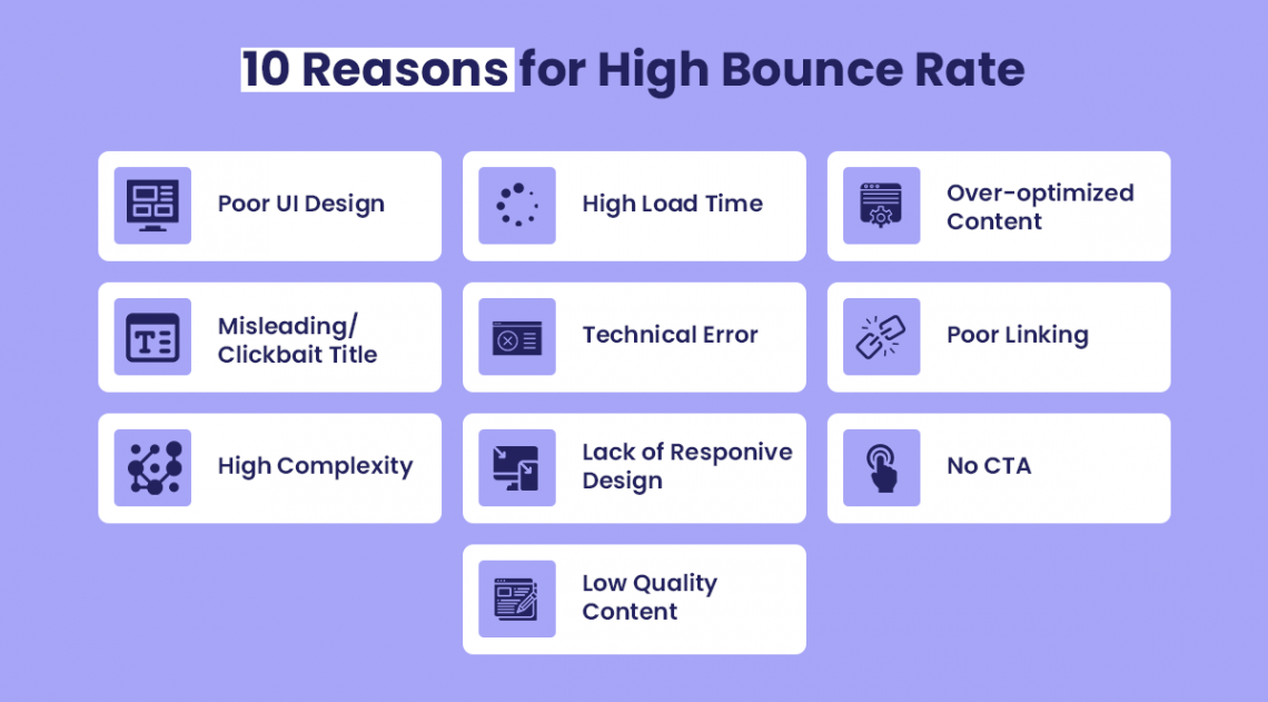 Top 10 Reasons For High Website Bounce Rate + Solutions