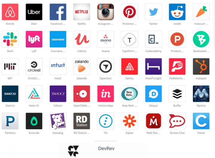 Why Reactjs Is Gaining So Much Popularity These Days