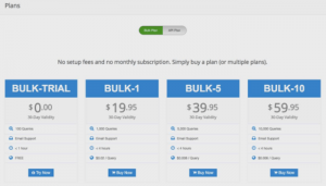 MailboxValidator Review Guide