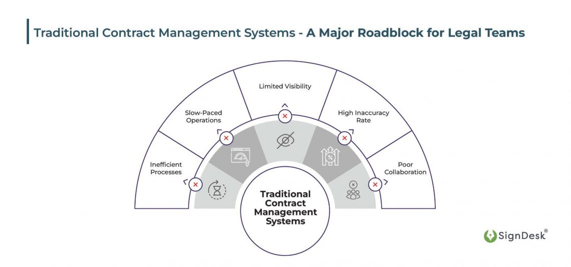 Revolutionizing Contract Management for Legal Teams: The Power of ...