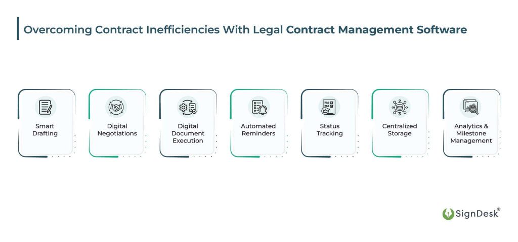 Revolutionizing Contract Management for Legal Teams: The Power of ...