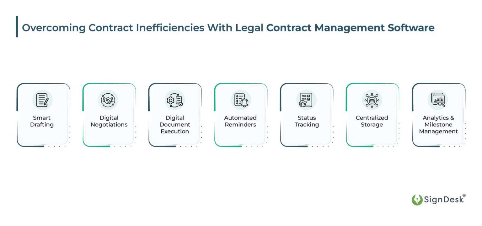 Revolutionizing Contract Management for Legal Teams: The Power of ...